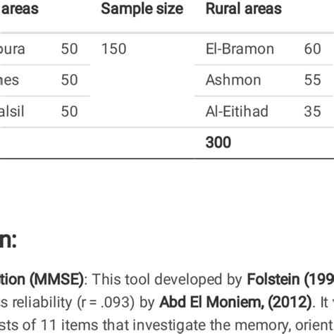 Multivariate Regression Analysis Model For The Frailty Download
