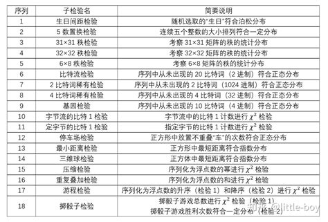 量子随机数发生器 知乎