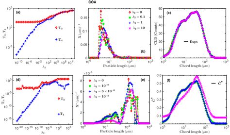 Similar To Fig 9 But Calculations By Method 2 Described In Subsection Download Scientific