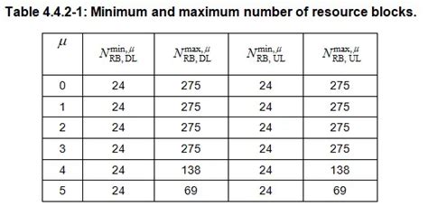 Pencarian Cell Dan Sinkronisasi Sel 5g Nr 5g Indonesia 40 Off