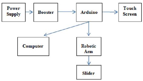 Overall Design Of The Proposed MIS System With Force Feed Back Download Scientific Diagram