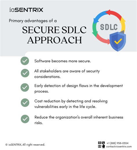 Omar G On Linkedin Sdlc Security Cybersecurity Cybersec