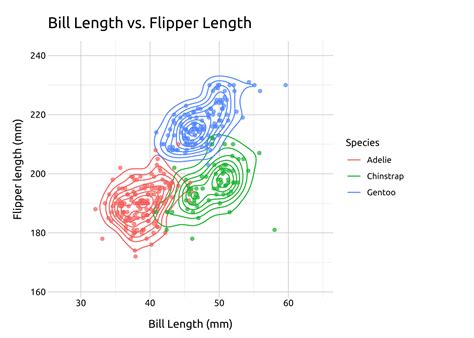 Ggplot Gallery Density Contours
