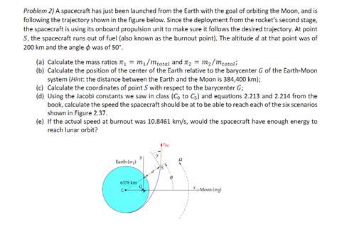 Problem A Spacecraft Has Just Been Launched From Chegg