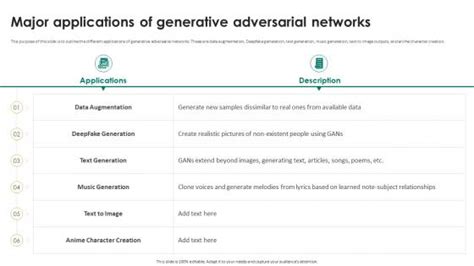 Generative Adversarial Networks Powerpoint Presentation And Slides Ppt