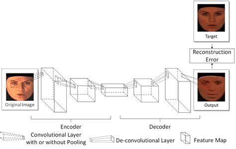 The Basic Structure Of The CAE Download Scientific Diagram