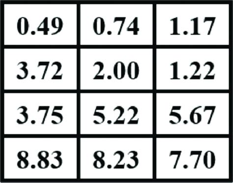 A Sample Matrix Of The Number Search Task Download Scientific Diagram