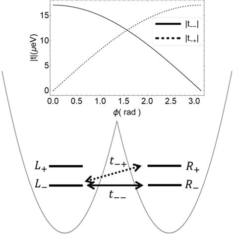 Quantum Thequantumhubs Quantumcomputing Quantumcomputers The