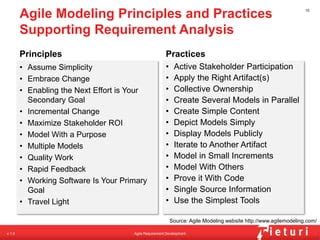 Agile Requirement Development A Breathtakingly Quick Introduction PPT