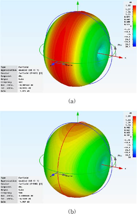 Figure 9 From Design Of A Size Reduced Rfid Dual Uhf Band Reader