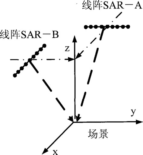 method for merging resolutions of linear array three dimensional