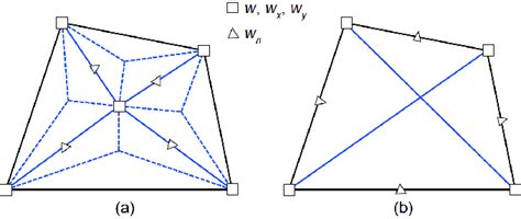 Color Online Conforming Quadrilateral Elements A Proposed By
