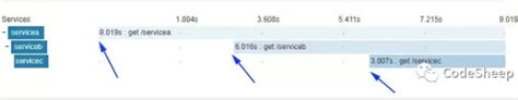 How To Show APM Tracing Info Time Series Panel Grafana Labs