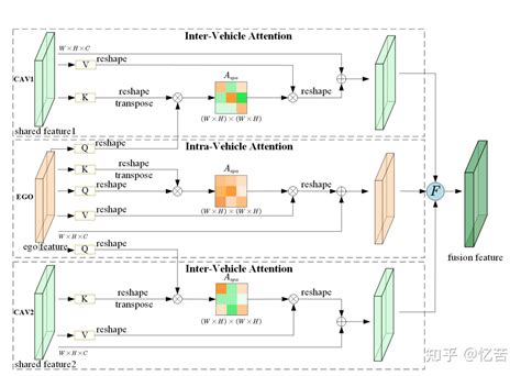 Auto Classification