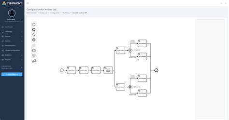 Meeting Room And Device Management Scheduling Analytics Reporting