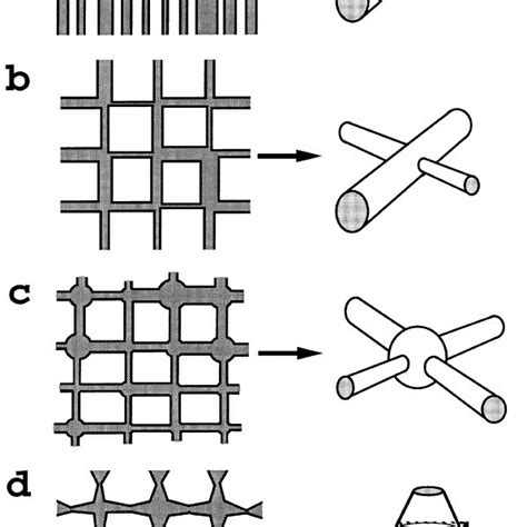 Evolution Of Pore Space Models A Parallel Tubes B Tube Network Download Scientific