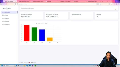 Membuat Aplikasi Kasir Dengan Codeigniter 3 Bagian 16 Dashboard