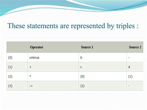 unit iii compiler pptx syntax directed ppt
