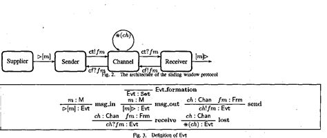 Figure 3 From Formal Verification Of Communication Protocol Using Type Theory Semantic Scholar