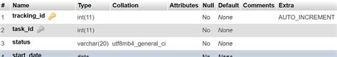 Php Auto Create Foreign Key Stack Overflow
