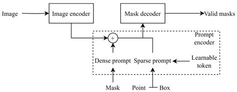 Extraction Of Cropland Based On Multi Source Remote Sensing And An Improved Version Of The Deep