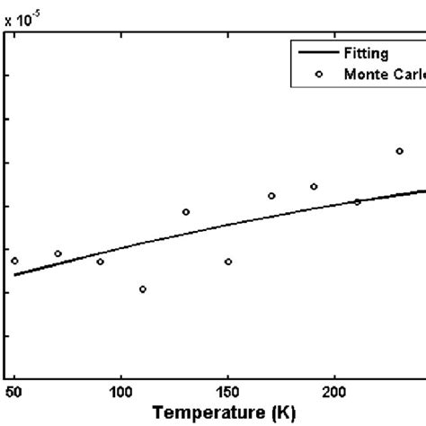 Diffusion Coefficient In The S C Download Scientific Diagram