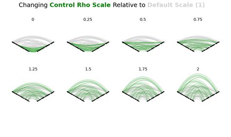 Customizing Edge Curves — Hiveplotlib 0240 Documentation