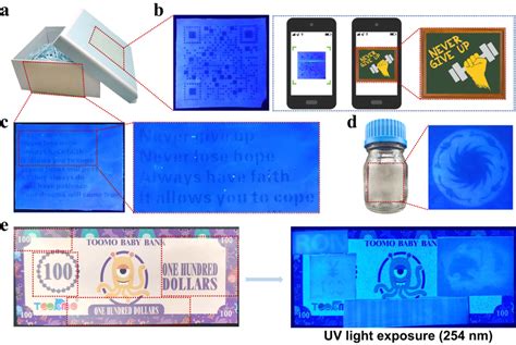 2d Encoding Anti Counterfeiting Strategy A Two Pieces Of Tsff Carrying