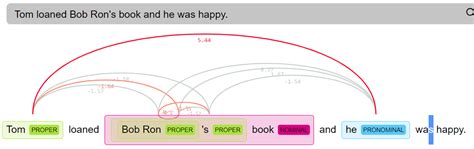 Demo Of State Of The Art Neural Coreference Resolution System R