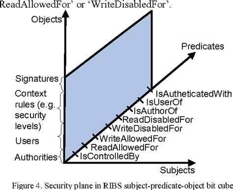 Figure 1 From Security Solutions For Smart Spaces Semantic Scholar