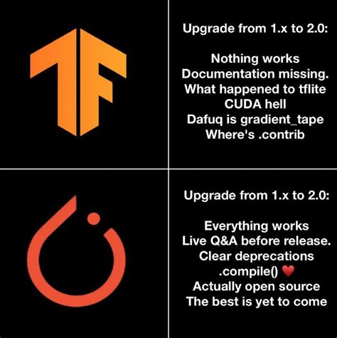 Tensorflow Pytorch Machinelearning Mlops Opensource Philip Tannor