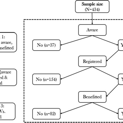 Transition Steps For The Sequential Logit Model Download Scientific