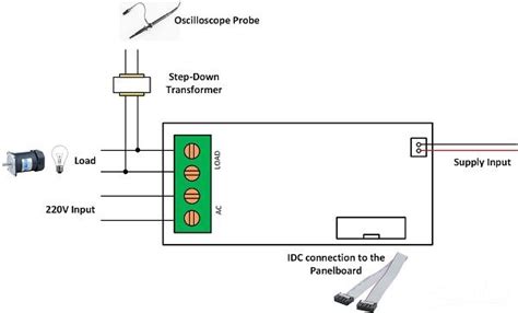 Digital Ac Dimmer Using Stm32 [isolated Powerful]