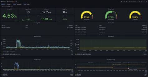 Super Slick Proxmox Grafana Dashboard With Influxdb And Docker Shb