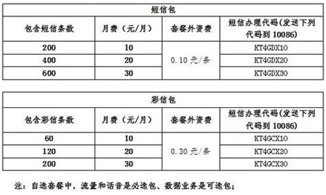 中国移动1mb流量多少钱 中国移动1mb流量费用详解 What卡值得用