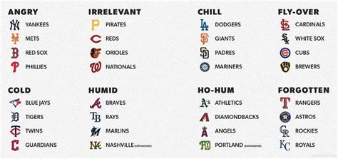 Mlb Expansion Teams Which Cities Are In The Running To Land Newest