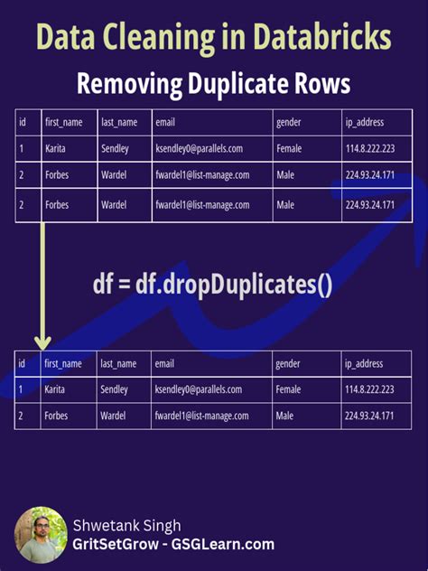 Data Cleaning In Databricks Pdf Data Management Databases