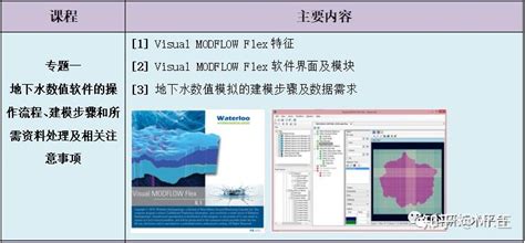 Visual Modflow Flex地下水数值模拟及参数优化、抽水实验设计与处理、复杂的饱和非饱和地下水流分析 知乎