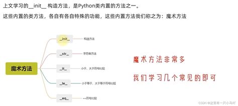 黑马程序员最新python教程——第一阶段（3）第二阶段（1）黑马程序员课件 Python Csdn博客