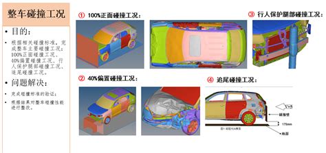 资深结构仿真：刚强度、疲劳耐久、振动nvh、优化减重仿真分析付费答疑其他服务仿真秀