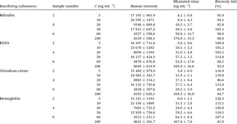Interfering Experiment N ¼ 3 Download Scientific Diagram