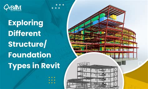 Exploring Different Structure Foundation Types In Revit