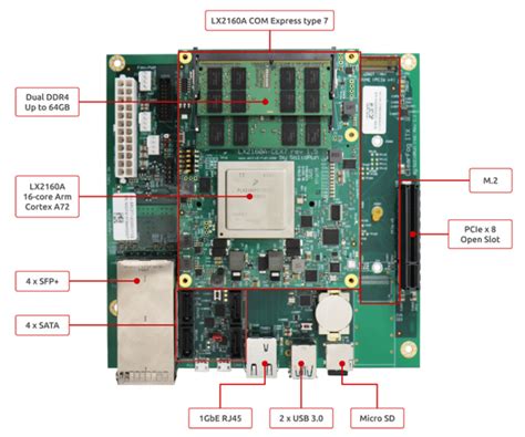 Exploring The Cutting Edge Of Desktop Arm Hardware Hackaday