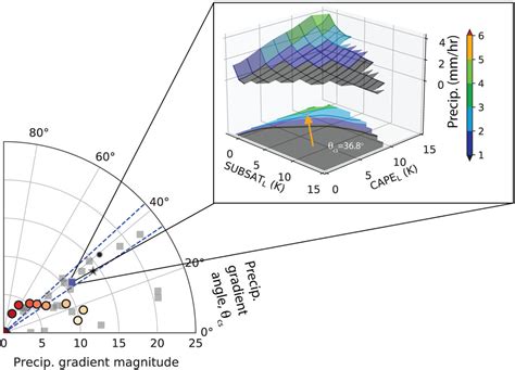 Process Oriented Diagnostics Principles Practice Community