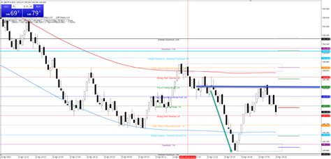 image3 ecs elite currensea