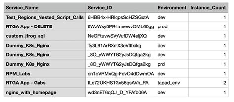 Tutorial GraphQL How To Interact With The Harness API Using Python Harness