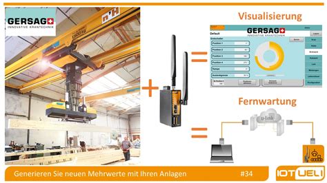 Generieren Sie Neuen Mehrwert Mit Ihren Anlagen IoTUeli