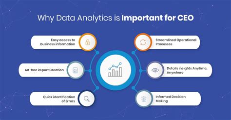 5 Reasons Why Data Analytics Is Important For CxOs Uneecops