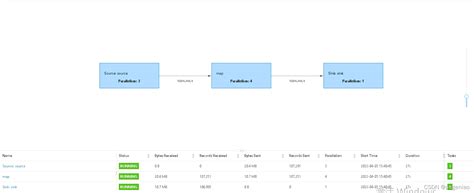Flink Web Ui中不显示各算子节点的接收数据量flink Web 看不到 接收数据量 Csdn博客