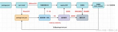 图像处理篇 基本openmv图像处理
